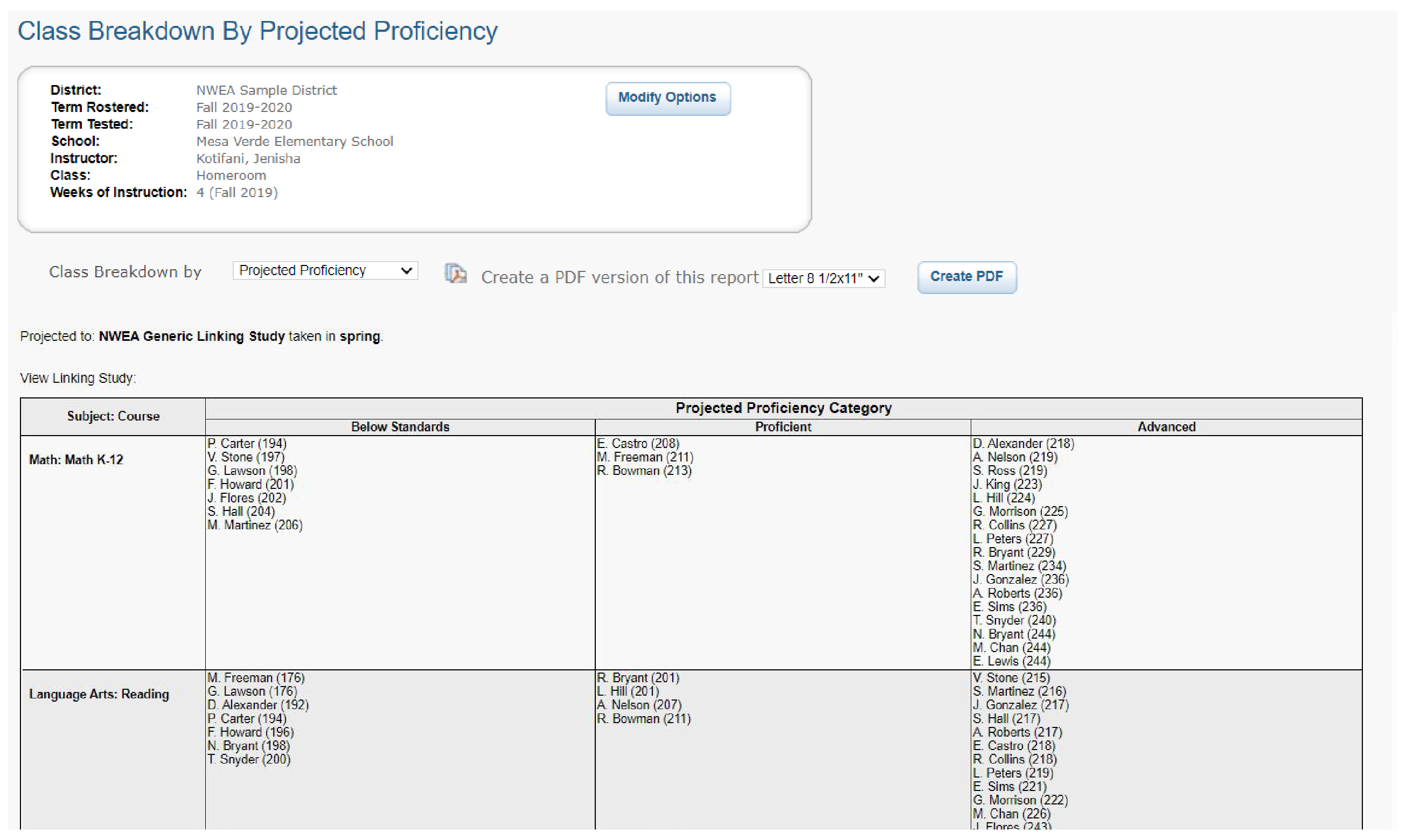 Class Breakdown by Projected Proficiency Report Description