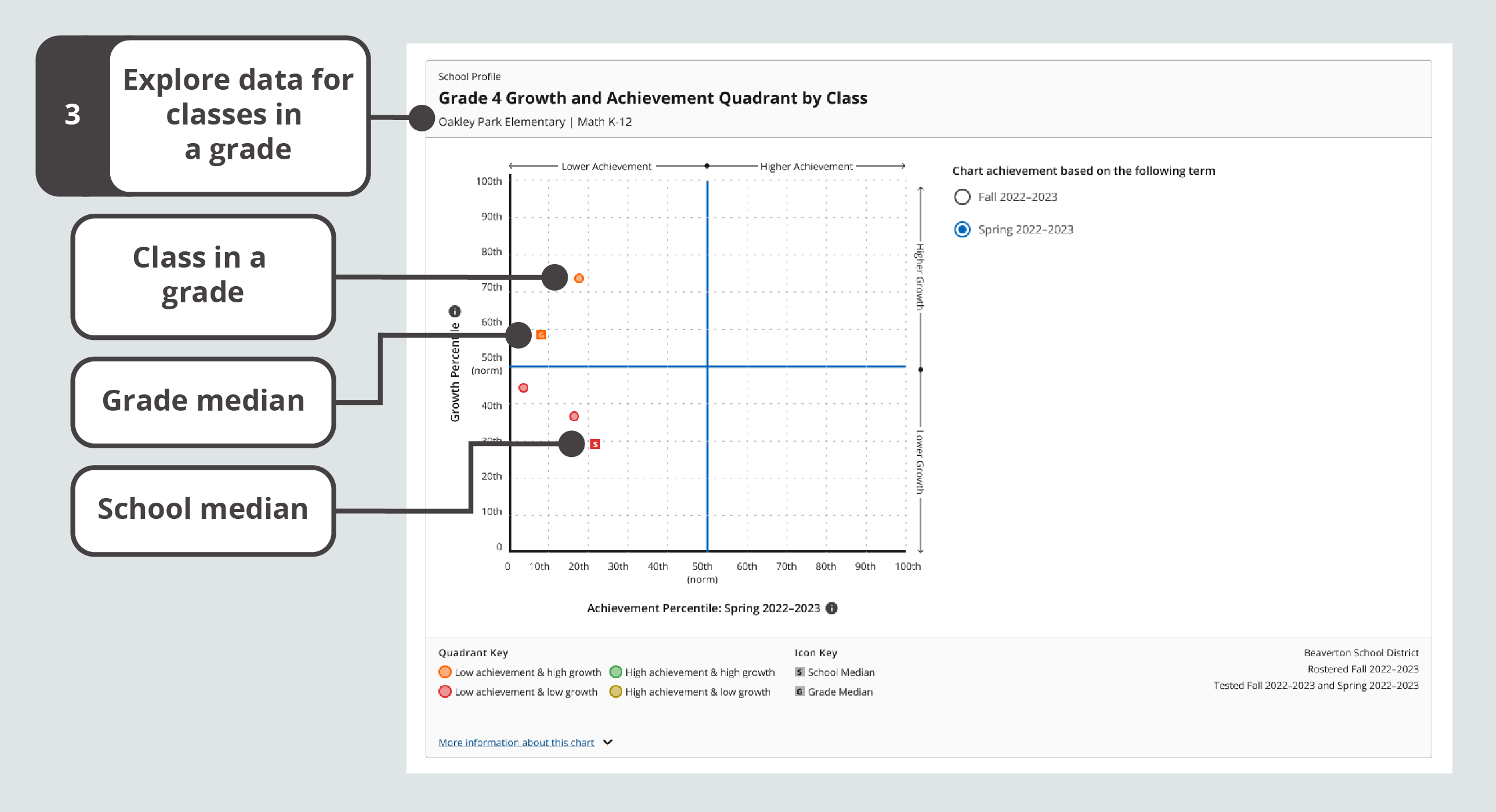 School Profile Report